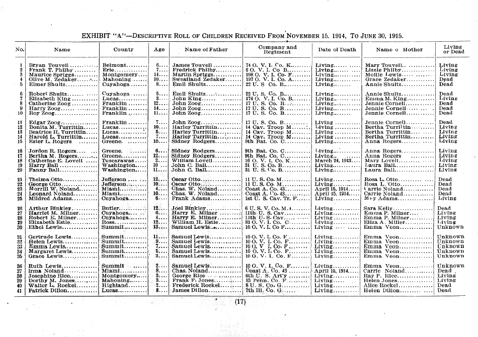 Ohio Soldiers’ and Sailors’ Orphans' Home